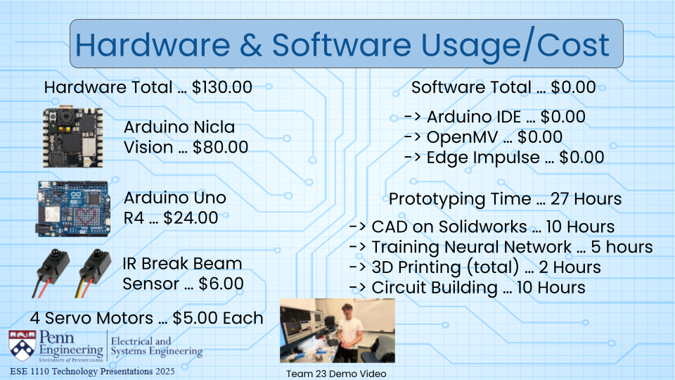 ESE 1110, Team 23, PitBoss | Devpost