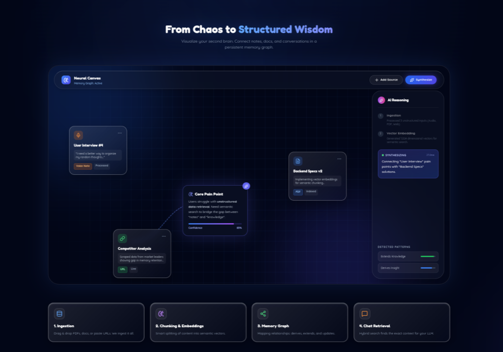 MemoRoo – Your On-Device AI Memory Layer | Devpost