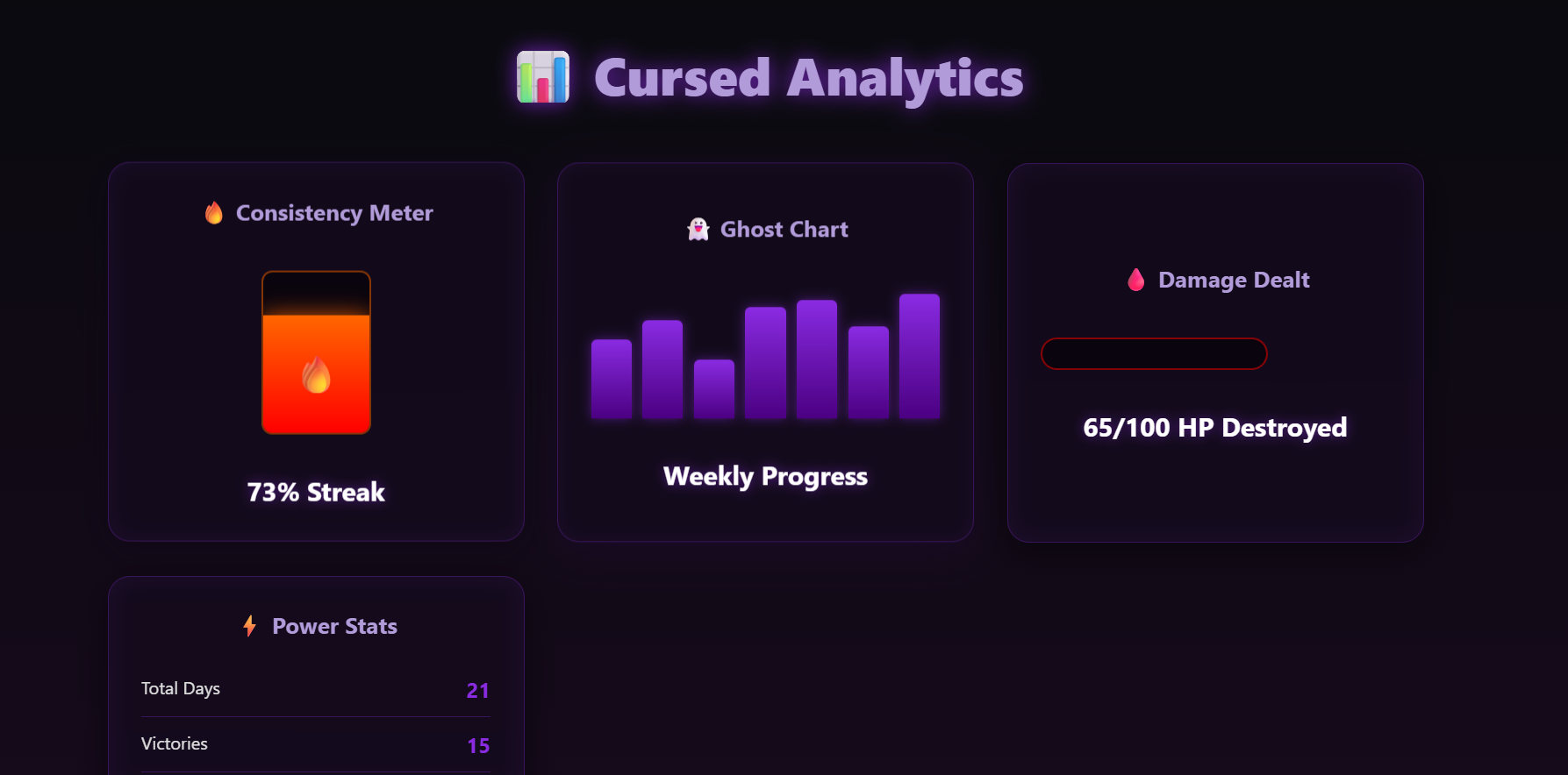 Habit Haunt: Escape Your Bad Habits Before They Consume You | Devpost