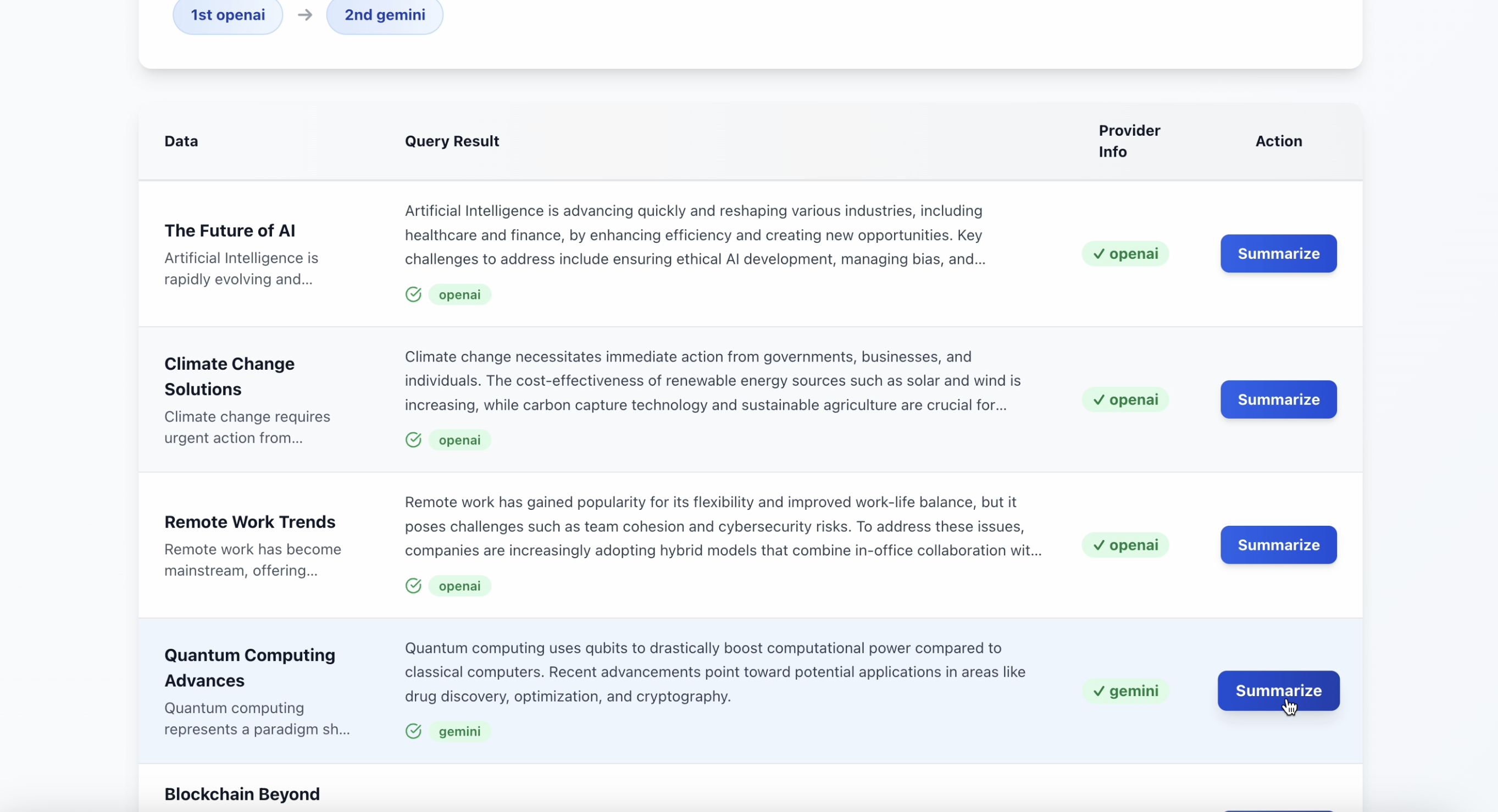 LLM-Abstraction-Layer | Devpost