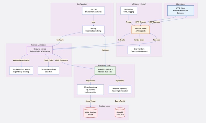 Boo skeleton | Devpost