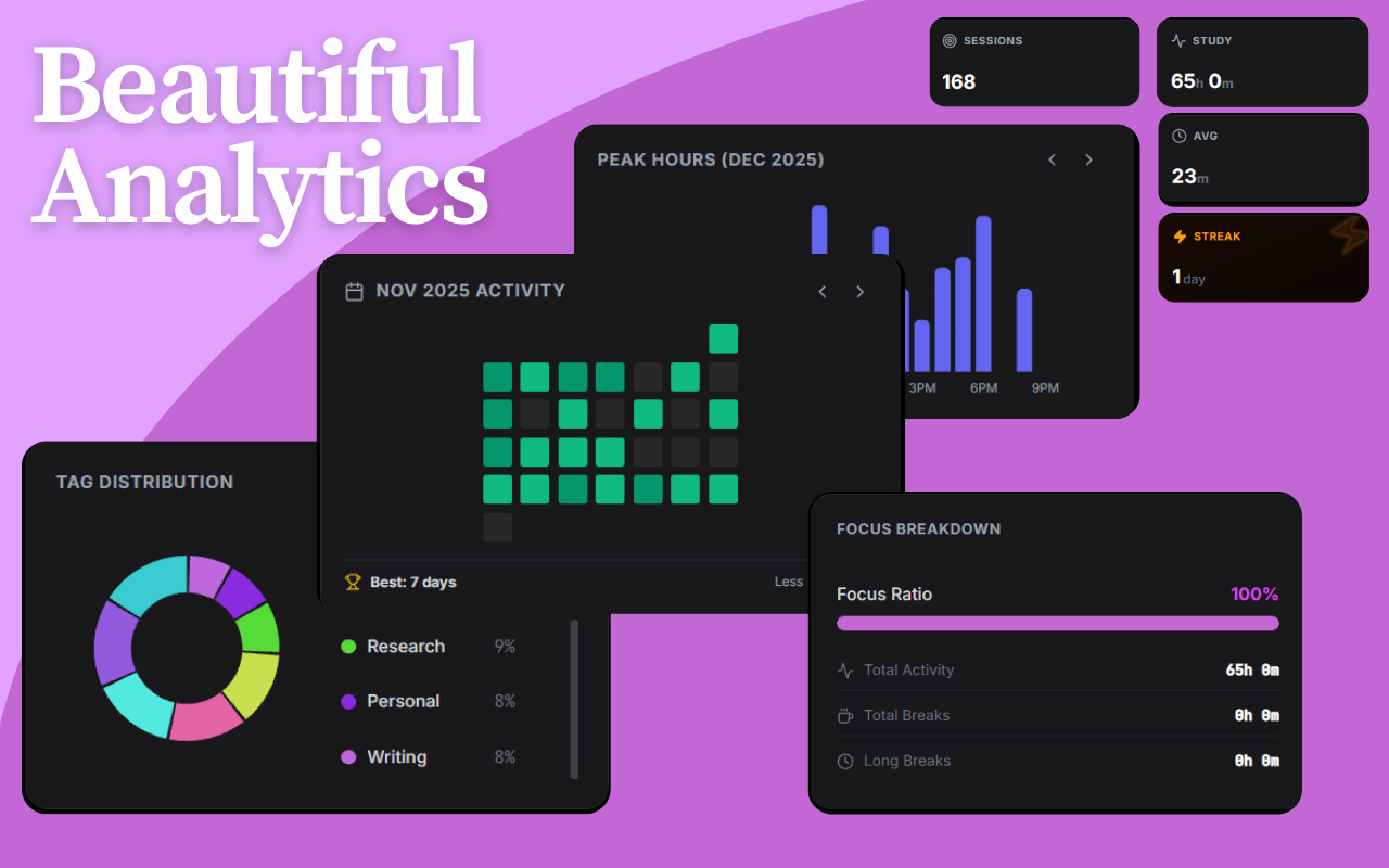 Sprint Focus | Devpost