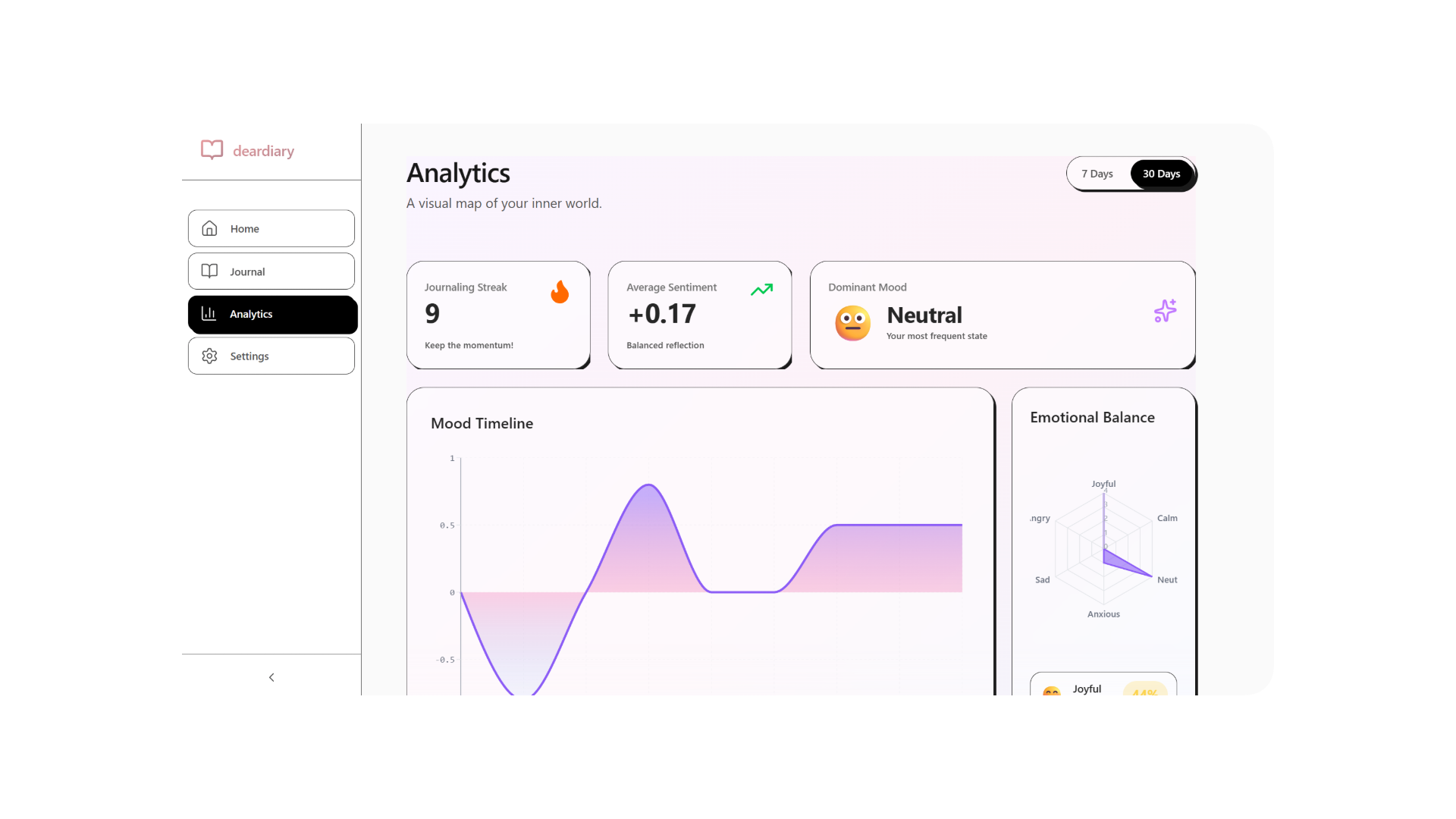 Dear Diary | Devpost