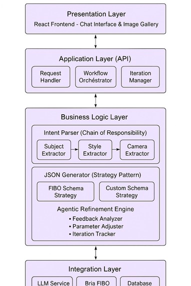 AI Design Agent with JSON-Native Workflows | Devpost
