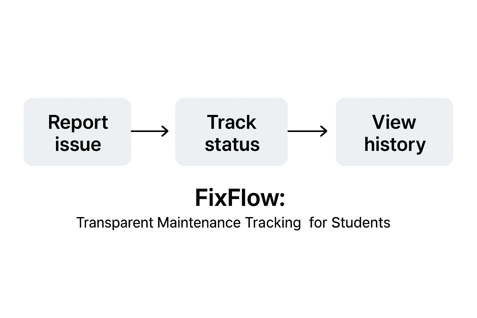 FixFlow | Devpost