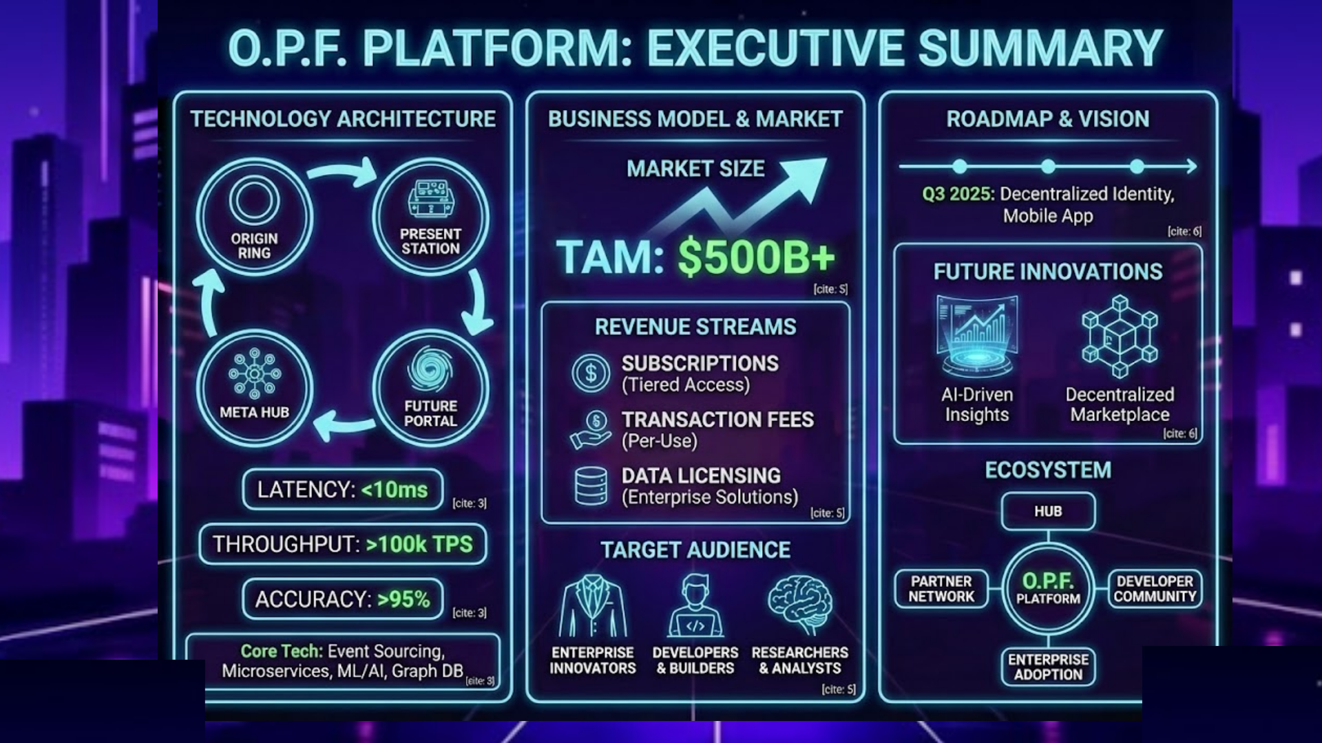 O.P.F Meta Horizon: Your Origin, Present & Future | Devpost