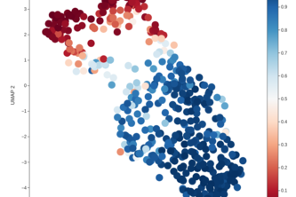 Continuous Medulloblastoma Classification | Devpost
