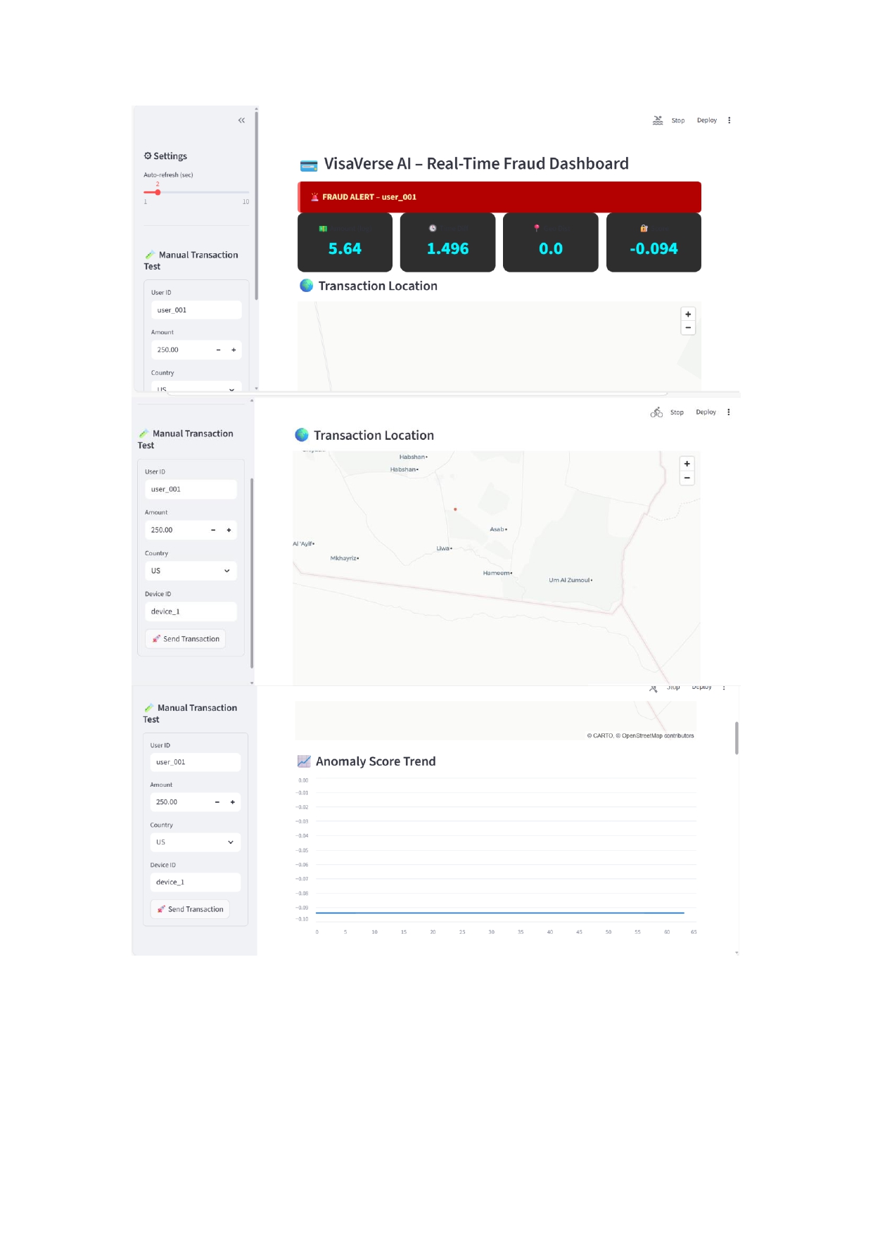 VisaVerse X-AI: Borderless Fraud Defense | Devpost
