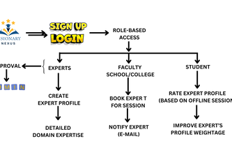 Visionary Nexus | Devpost