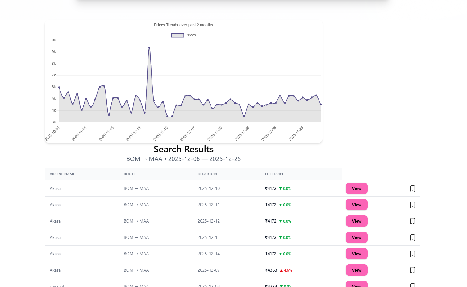 skymate price tracker | Devpost
