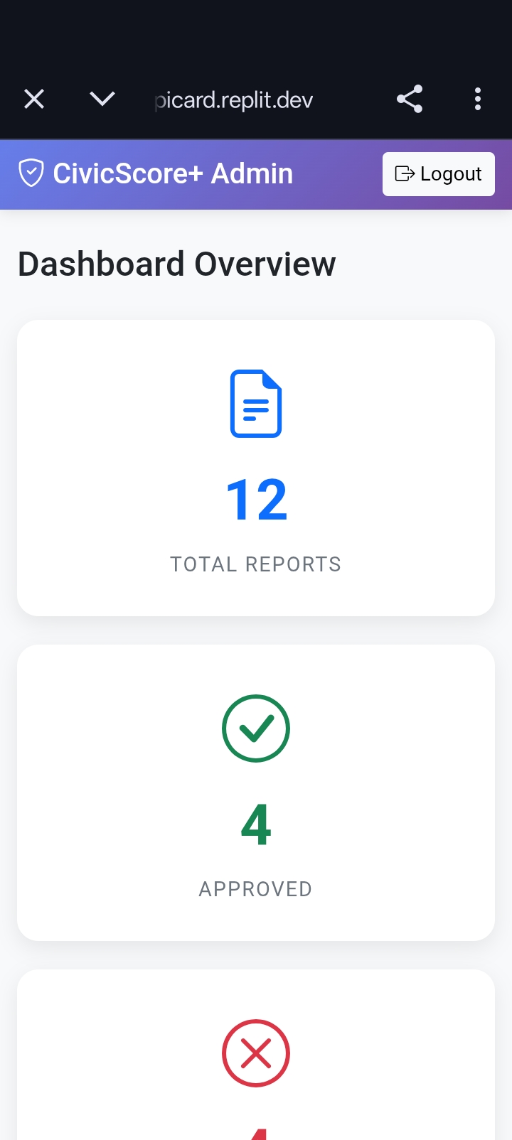 Civic Score | Devpost