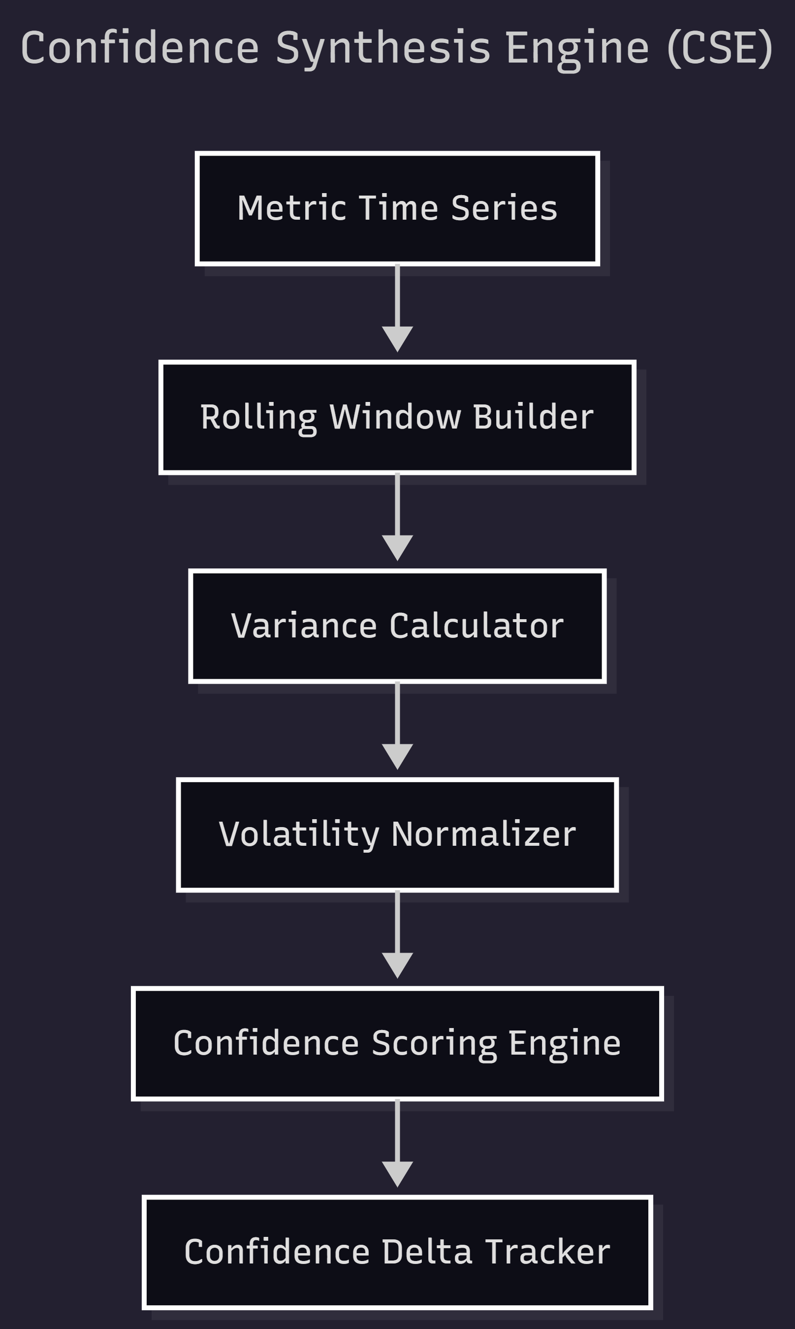 ATLAS for Tableau | Devpost