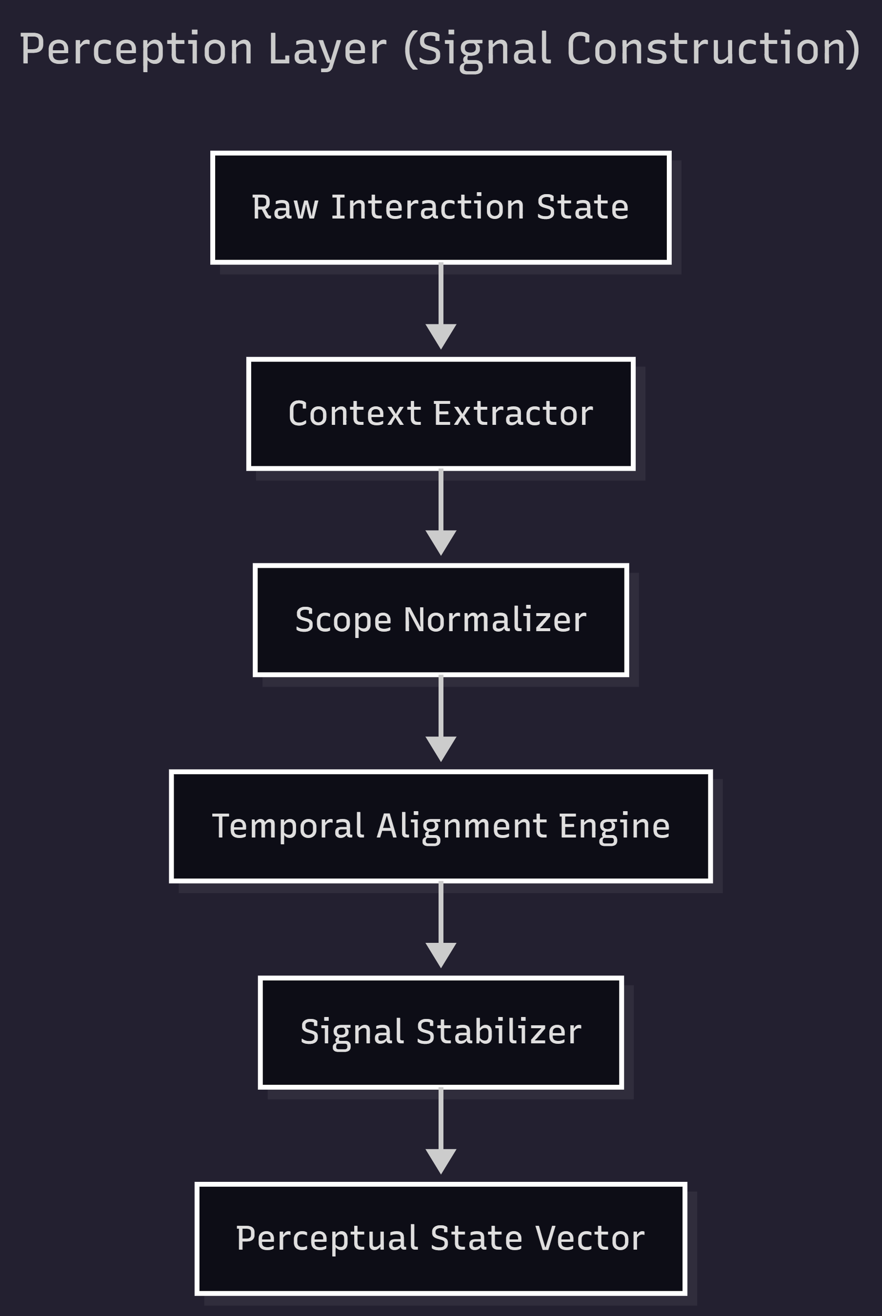 ATLAS for Tableau | Devpost