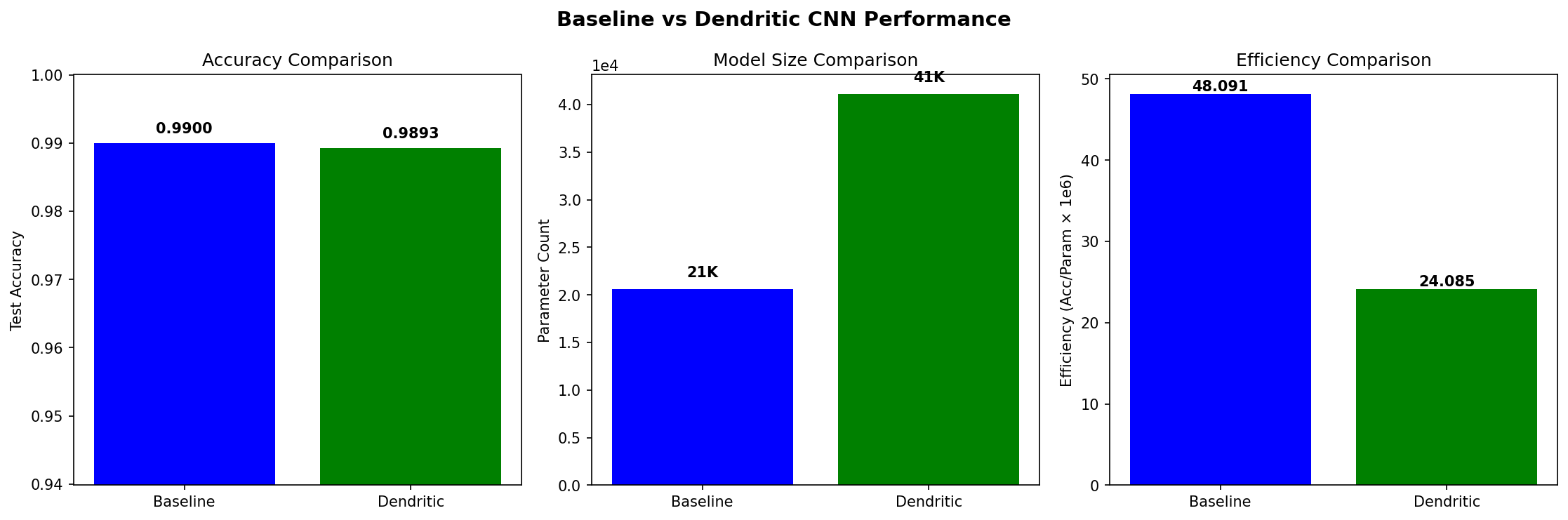 perfoaredai denis submission | Devpost