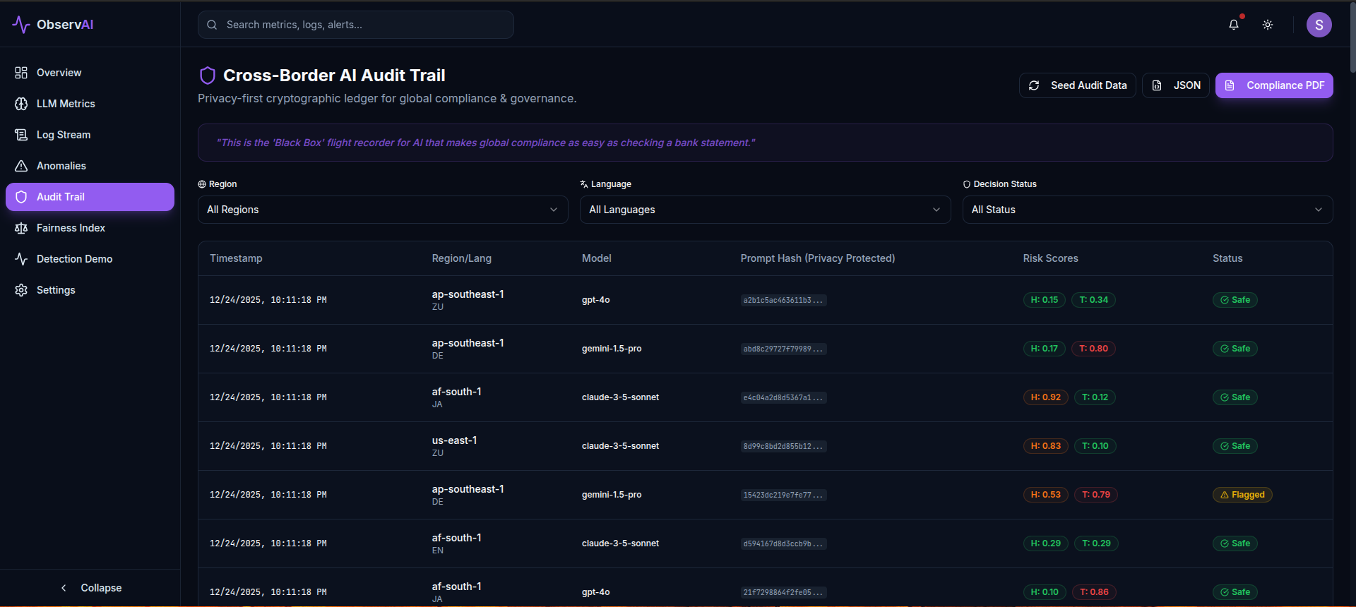 ObservAI - Trustworthy AI at Global Scale | Devpost
