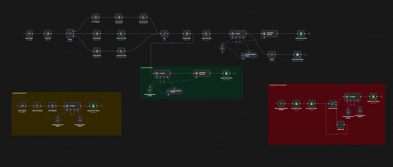AI-Powered Resume Screening & Hackathon Evaluation | Devpost