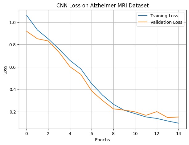 AI‑Based Alzheimer’s Detection Using MRI Brain Scans | Devpost