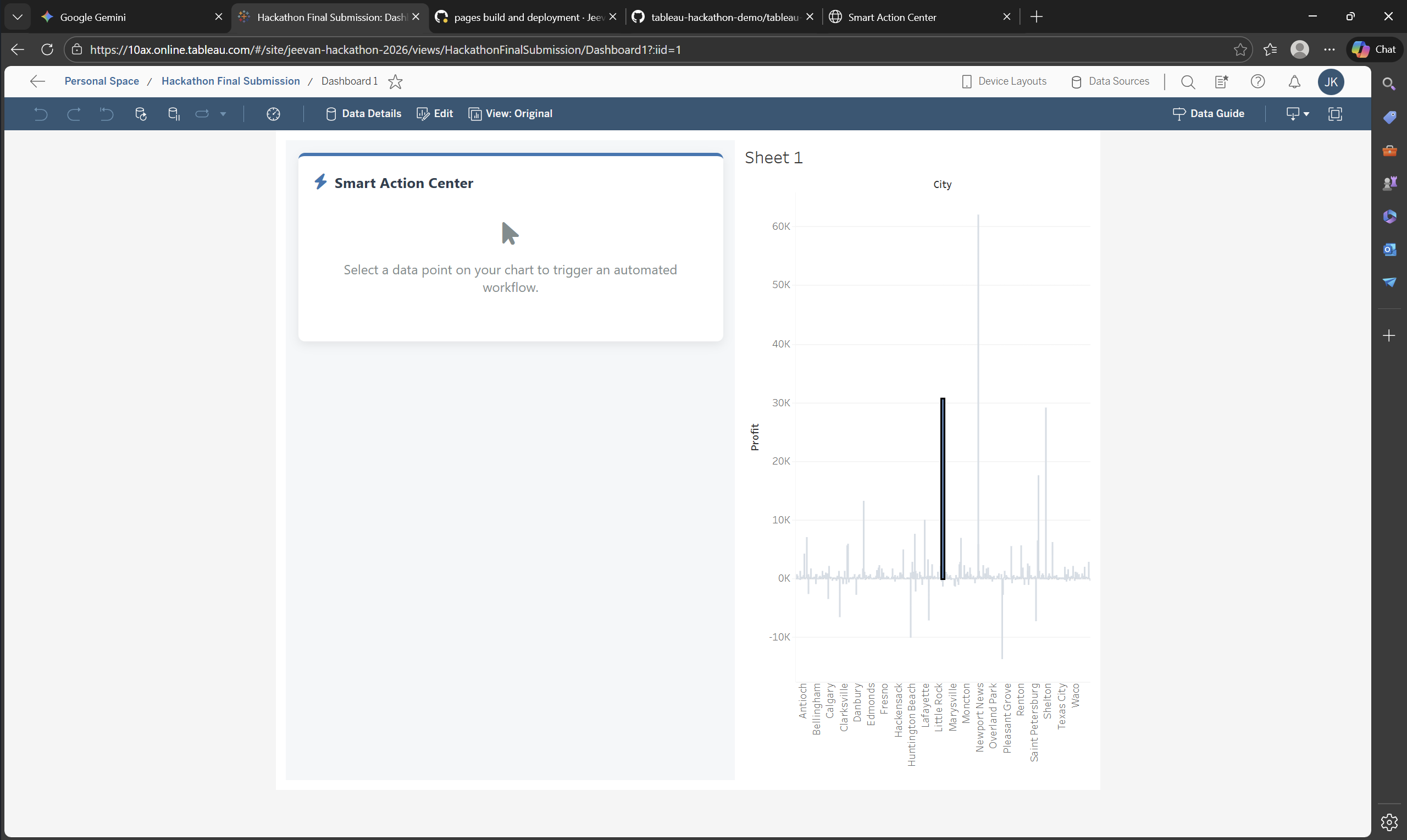 Tableau Action Center: Integrated Workflow Extension | Devpost