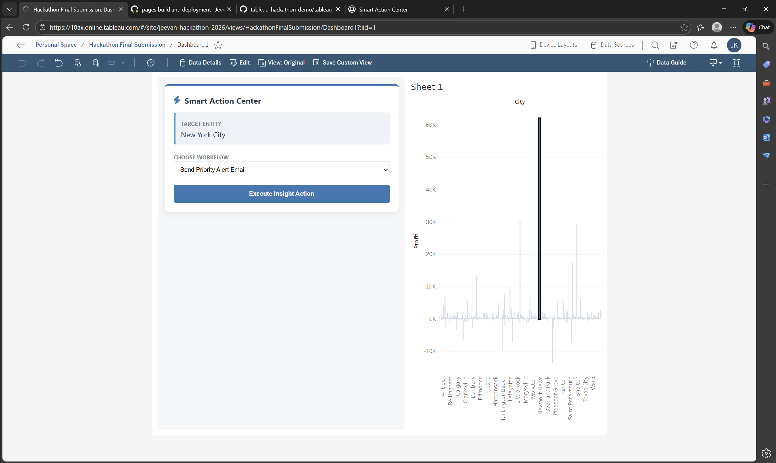 Tableau Action Center: Integrated Workflow Extension | Devpost