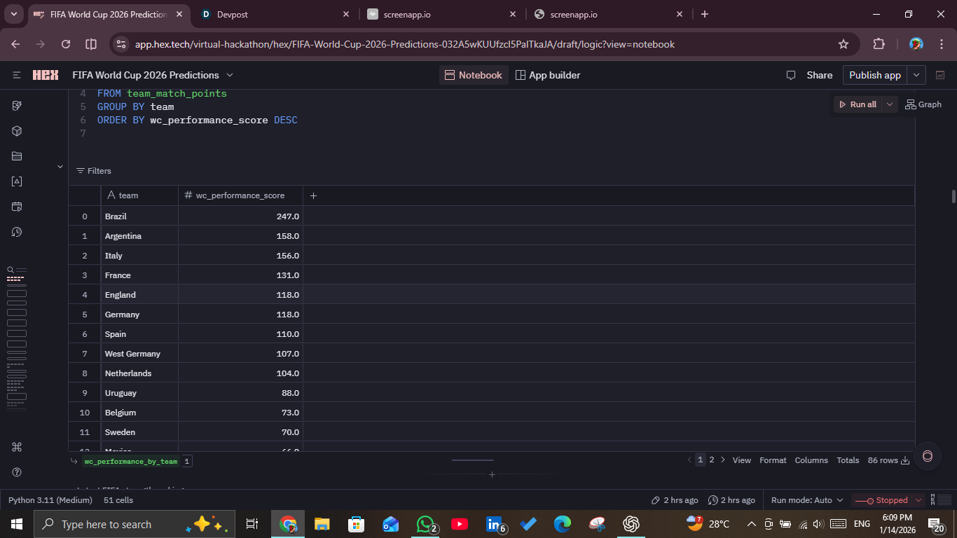FIFA 2026 Predictor: Hex-Powered Insights | Devpost