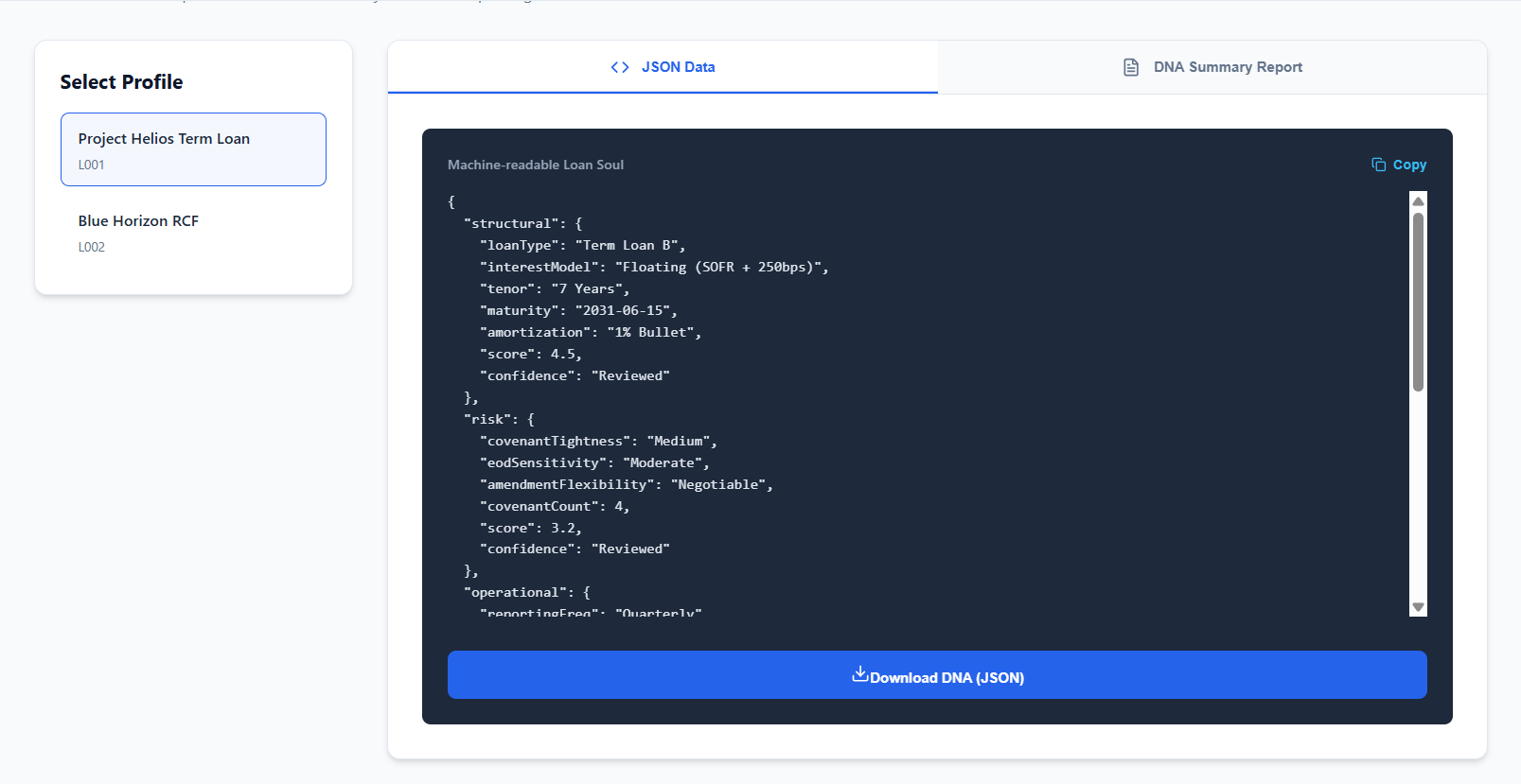 Loan DNA™ | Devpost