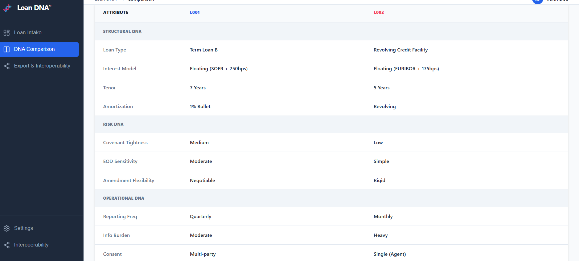 Loan DNA™ | Devpost