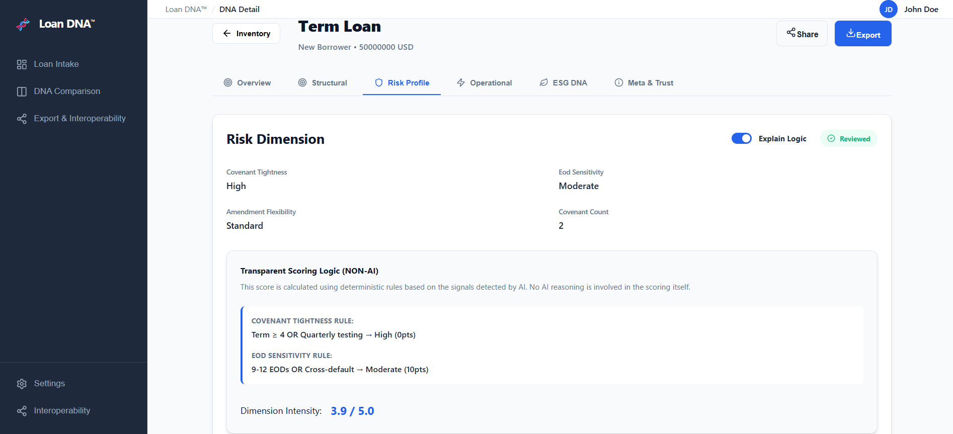 Loan DNA™ | Devpost