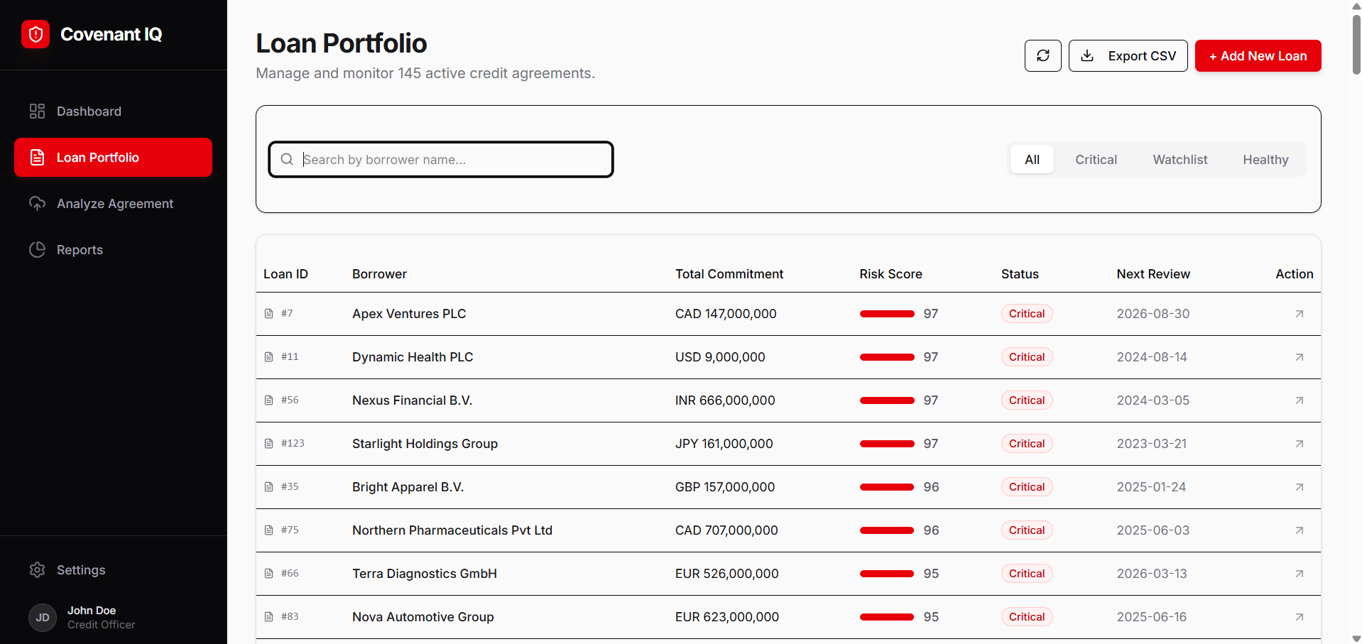 Covenant IQ | Devpost