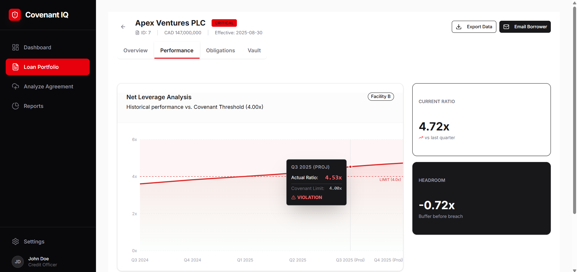 Covenant IQ | Devpost