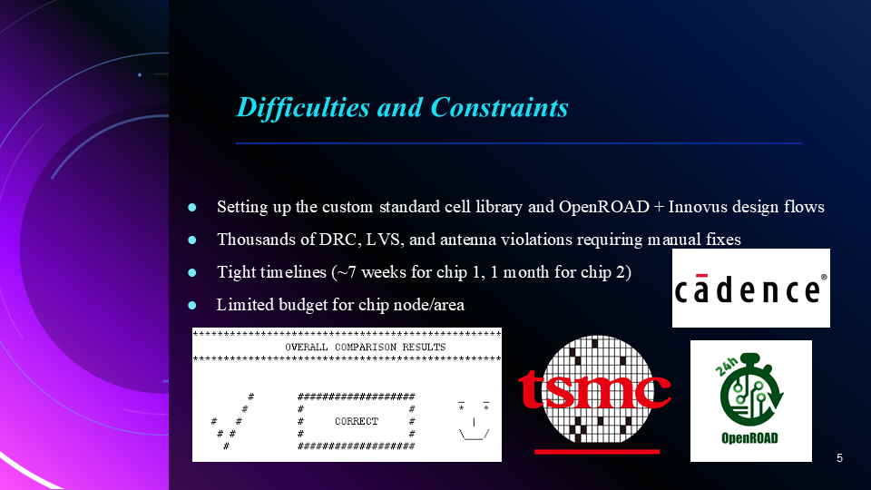 Team 7 - ARC (Accelerated Rasterizer Chip) | Devpost