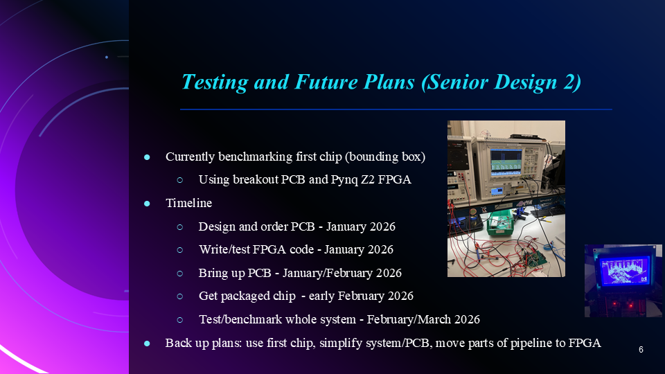 Team 7 - ARC (Accelerated Rasterizer Chip) | Devpost