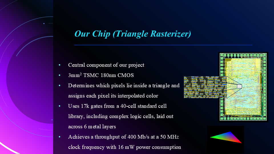 Team 7 - ARC (Accelerated Rasterizer Chip) | Devpost