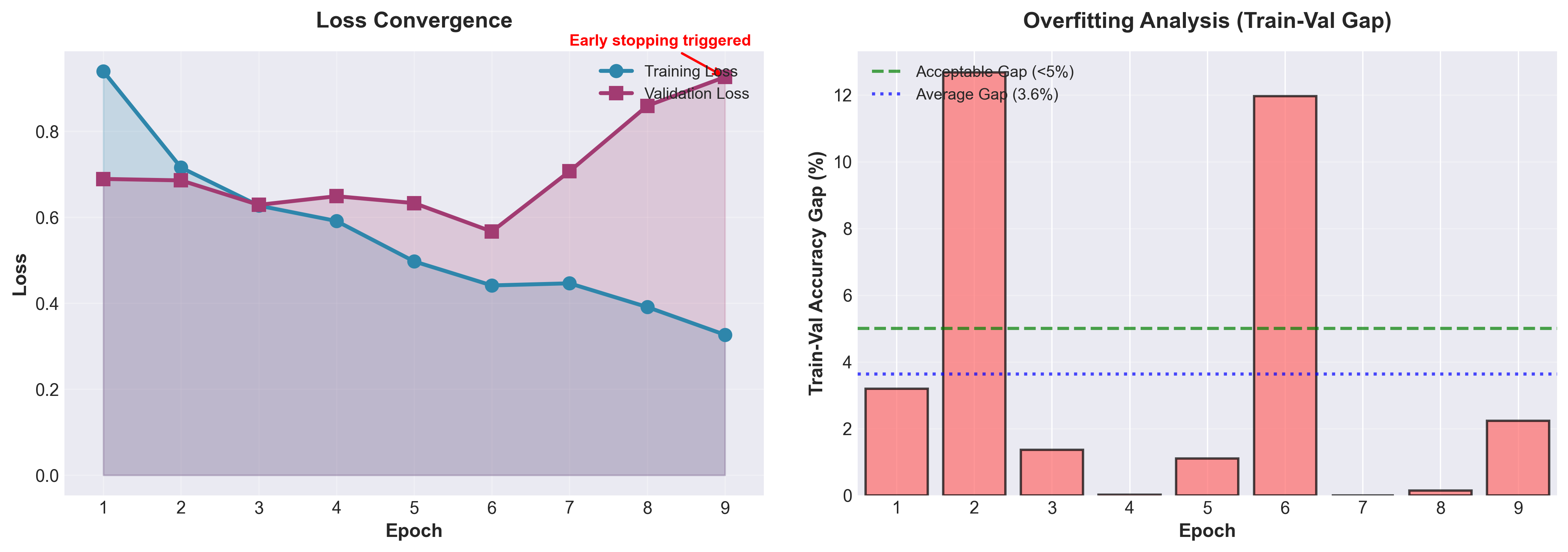 Giant-Killer NLP: Dendritic Optimization Toxicity Detection | Devpost