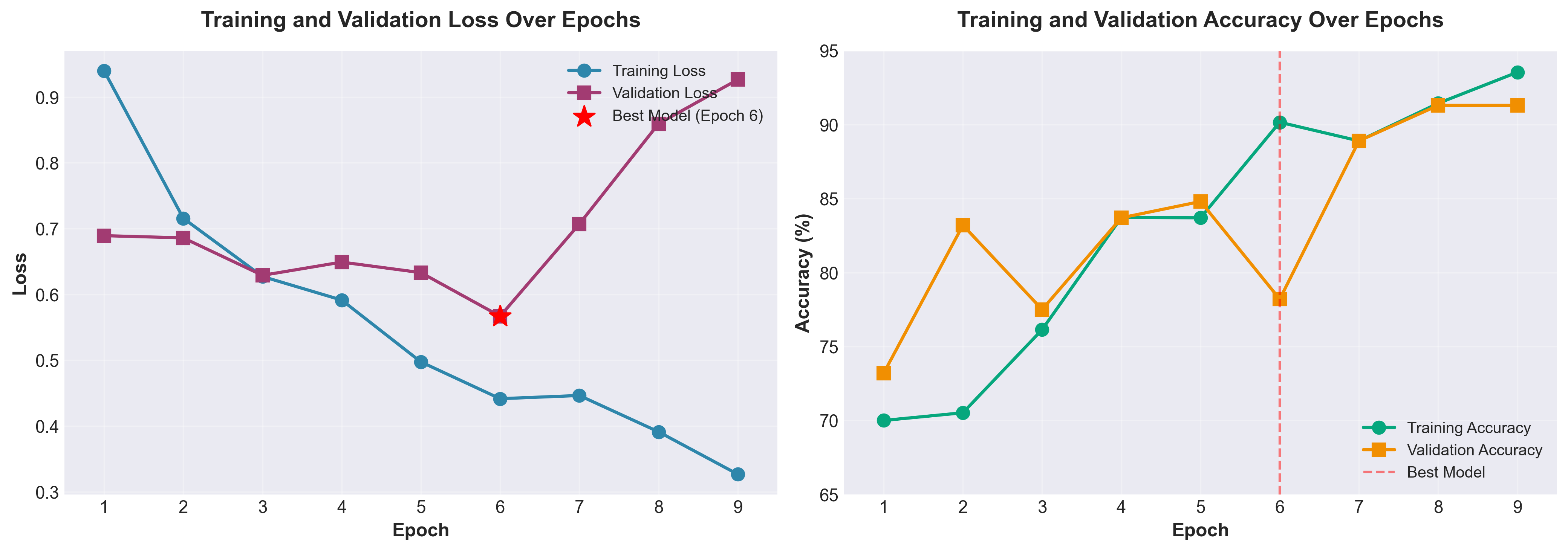 Giant-Killer NLP: Dendritic Optimization Toxicity Detection | Devpost