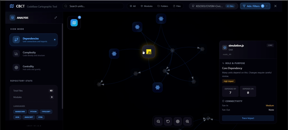 CBCT - Code Base Cartographic Tool | Devpost