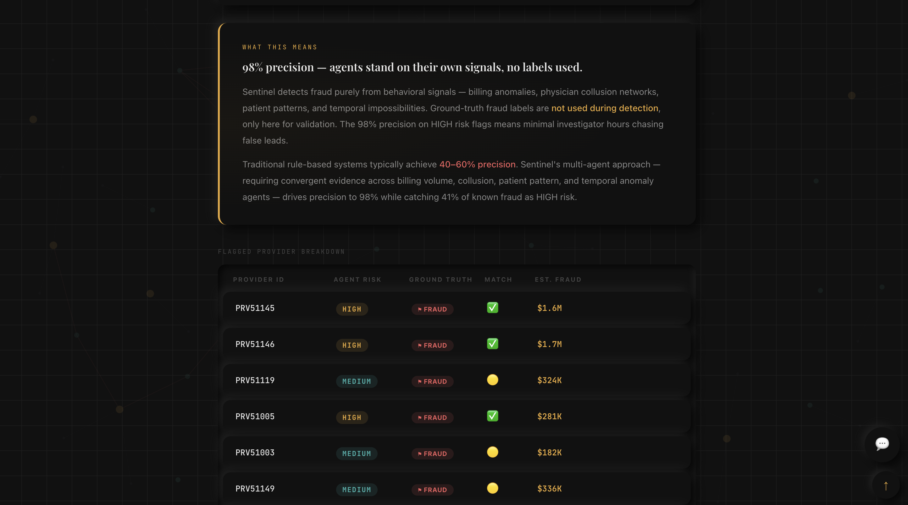 Sentinel: Multi-Agent Fraud Investigation System | Devpost