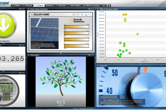 Periscope Dashboard | Devpost