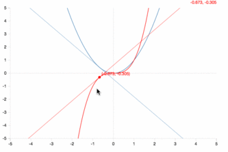 function-plot | Devpost