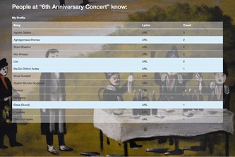 What Songs Do We Know? | Devpost