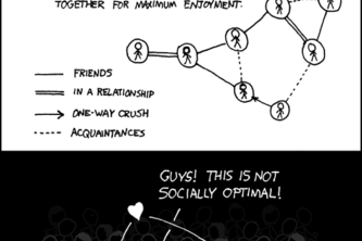 Character Relationship Analysis | Devpost