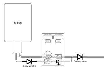 Automated IV Pump Occlusion Alleviation | Devpost