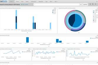 Miner Network Operations | Devpost