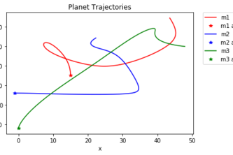 Planetary Roadkill | Devpost