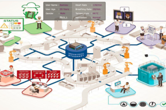 Connected Factory Workers for health monitoring | Devpost