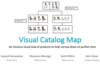 Visual Catalog Map | Devpost