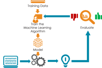 Machine learning to answer unsolved science problems | Devpost