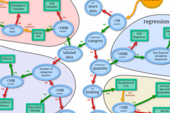 Machine Learning Algorithm Chooser | Devpost