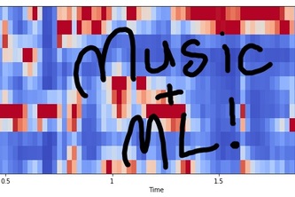 Music Genre Identifier | Devpost