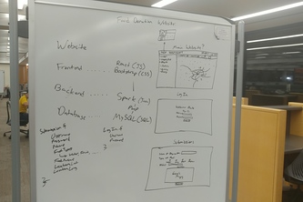 FDW - Food Donation Website | Devpost