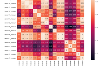 ConocoPhillips Challenge Notebook | Devpost